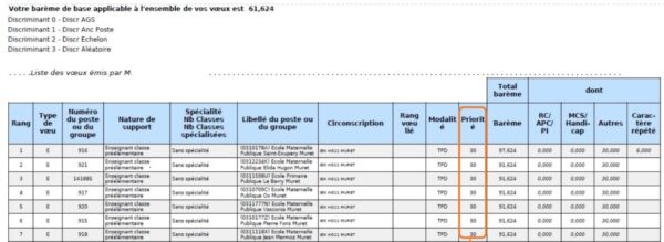 [31] PE - Mouvement 26 - Les codes de priorités - SE-UNSA